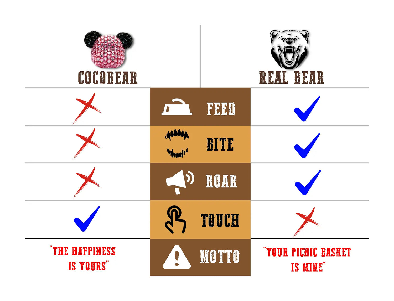 COCOBEAR - Handmade Bear Figures & Home Decor